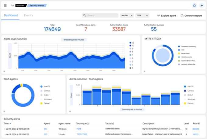 Setup wazuh, suricata, elasticsearch, cyber security, configuration ...