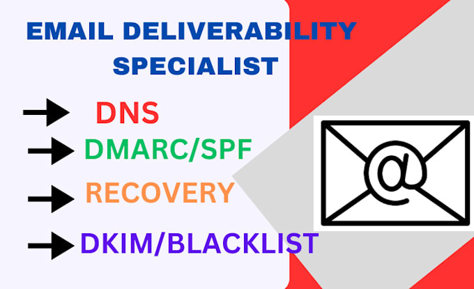 Fix dmarc, spf, dkim, dns record for email spam inbox deliverability blacklist by Webprivate ...