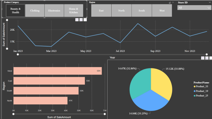 Perform statistical data analysis using excel and python by Das_arko ... Perform statistical data analysis using excel and python by Das_arko ...