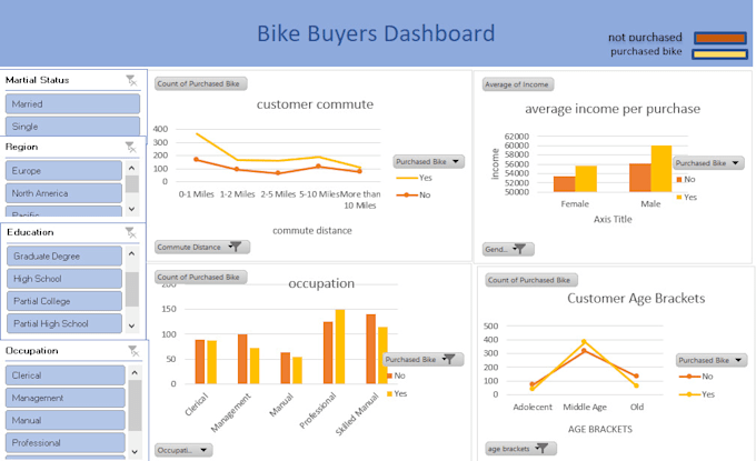 Create Excel Charts Graphs Pivot Tables And Dashboard By Nugraa1