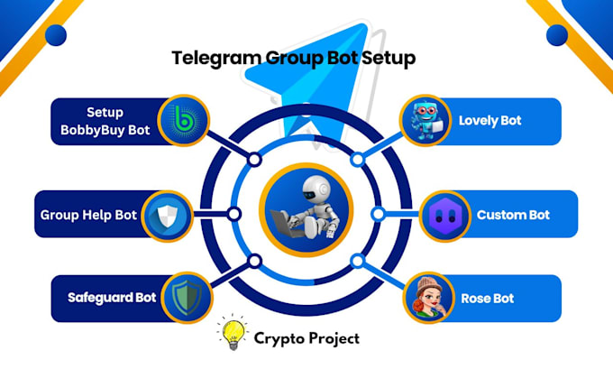 Create telegram community bots professionally by Mrnazmulhaque | Fiverr