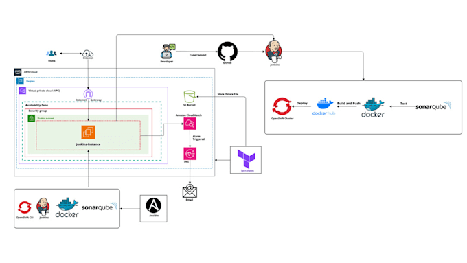 Containerize and kubernetes your application and deploy by Omar ...