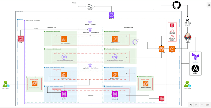 Do infrastructure diagrams with animation for your devops project by ...