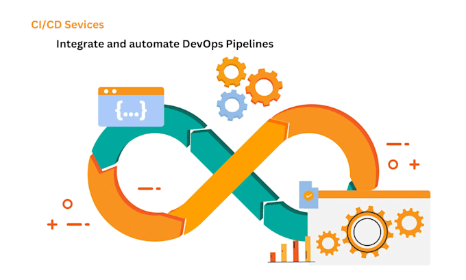 Devops pipeline integration and automation by Youssef_elhousn | Fiverr