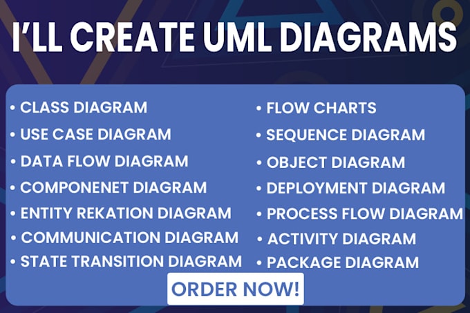 Hacer diagramas uml, srs, erd, clases, dfd y diagramas de casos de uso