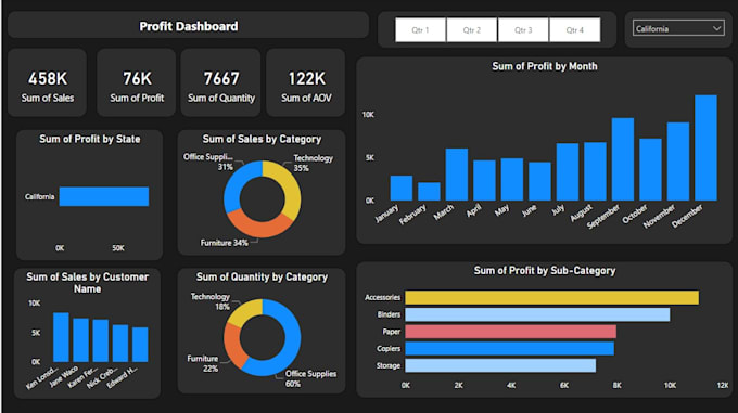 Create dashboards with power bi and tableau by Virtuosovisual | Fiverr
