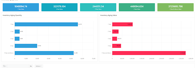 Design And Develop Custom Oracle Apex Applications For You By Numanafzal555 Fiverr