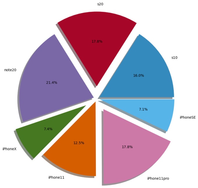 Convert csv file into charts using matplotlib by Josephlaugher | Fiverr Convert csv file into charts using matplotlib by Josephlaugher | Fiverr