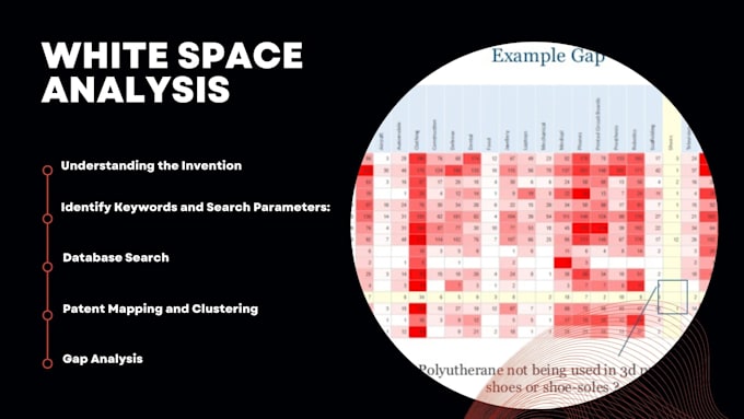 Do white space analysis by Nu55555 | Fiverr