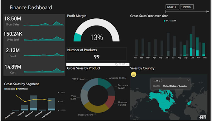 Create professional power bi dashboards by Engr__ateeq | Fiverr