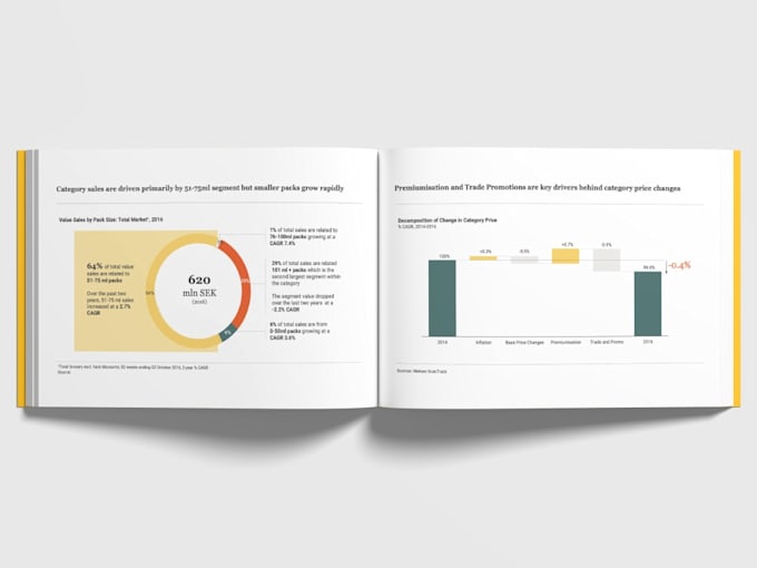 Create presentation design in the style of mckinsey, bain, bcg by ...