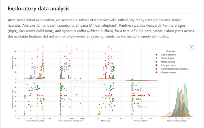 Use data science statistical analysis data visualization for business insights by Sarkarrohan1 ...