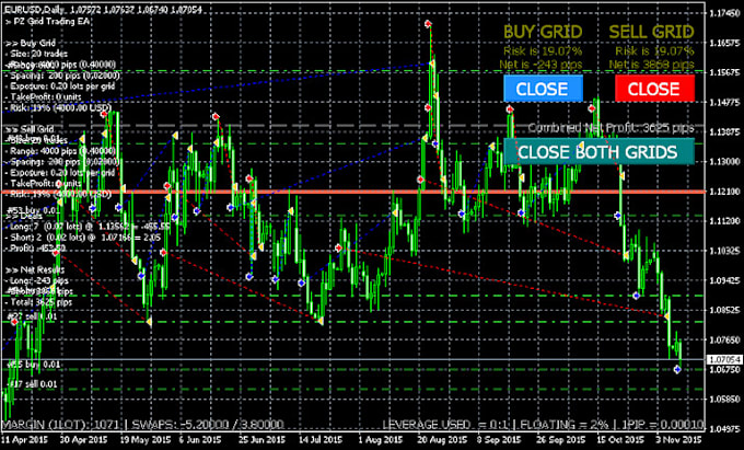 Code forex expert advisor for mt4 mt5 for your trading strategy by Horlartems1 | Fiverr