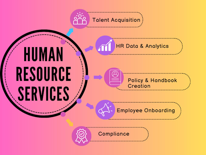 Provide hr services and guidance by Kyleebaldwin | Fiverr