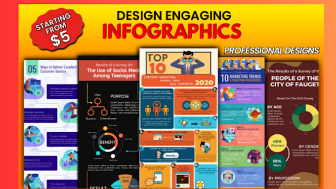 Create professional unique infographics by Soniabi591 | Fiverr