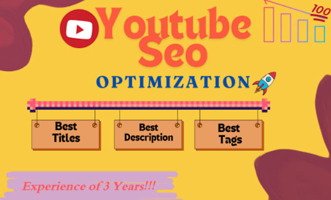 Write professional seo optimized title, description and tags for ...