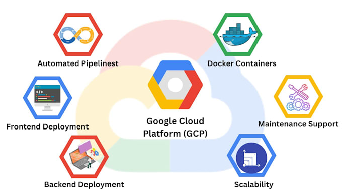 Deploy your backend or frontend application on cloud by Karamiqbal525 ...