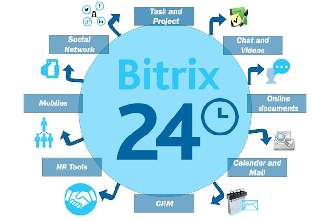 Setup bitrix24, bitrix24 automation bitrix24 integration bitrix24 crm workflow by Crm247 | Fiverr