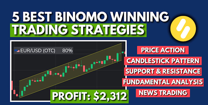 Make pine script for trading view and test your strategy and indicator ...
