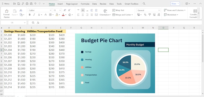 Do excel formulas, vba, macros, dashboards, google sheets charts by Yashfa_nazeer | Fiverr