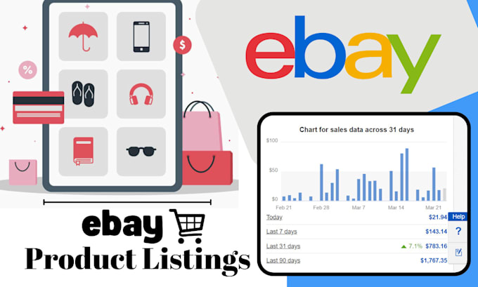 Do ebay product listing for a perfect sale by Chamodua | Fiverr