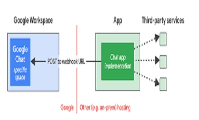 Create complex workflows, apis, webhooks, integrations, automations in ... Create complex workflows, apis, webhooks, integrations, automations in ...