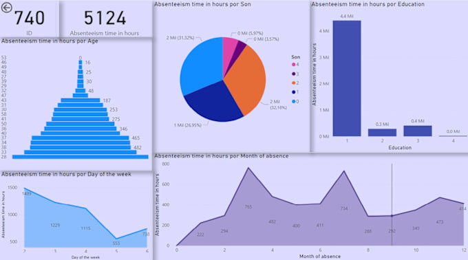 Do tableau data visualization transforming your data into stunning ... Do tableau data visualization transforming your data into stunning ...