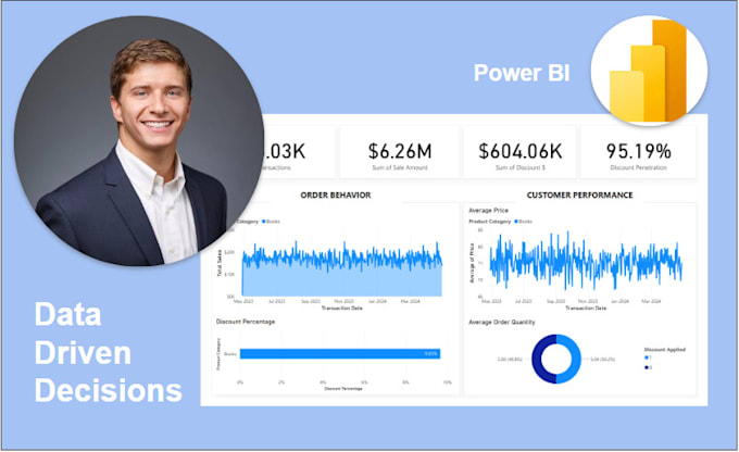 Unleash your data with power bi by Latvinshdesign | Fiverr