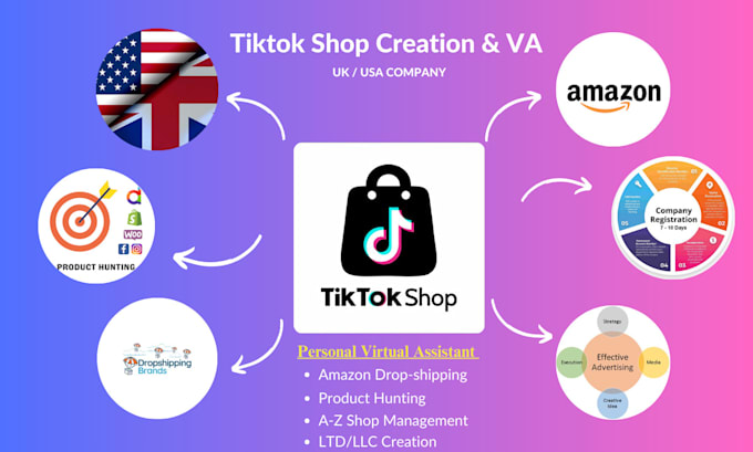 Be your tiktok shop manager, tik tok ads us uk, shopify store integration by Organicskills | Fiverr