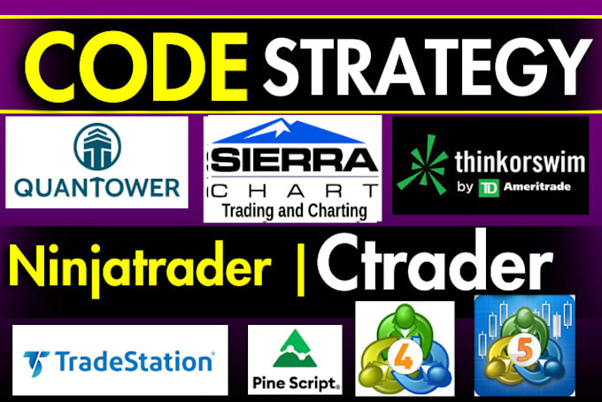 Code Strategy On Ninjatrader Tradingview Pine Script Mt4 Mt5 Thinkorswim By Carialouise Fiverr 