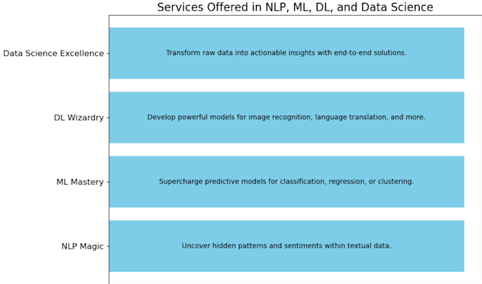 Do any data science, ml and deep learning related task in python by ... Do any data science, ml and deep learning related task in python by ...