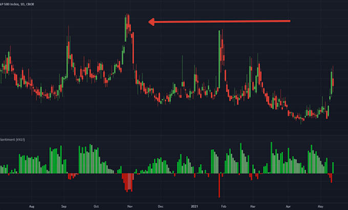 Code your indicator in thinkorswim thinkscript, scanner or mtf for ...