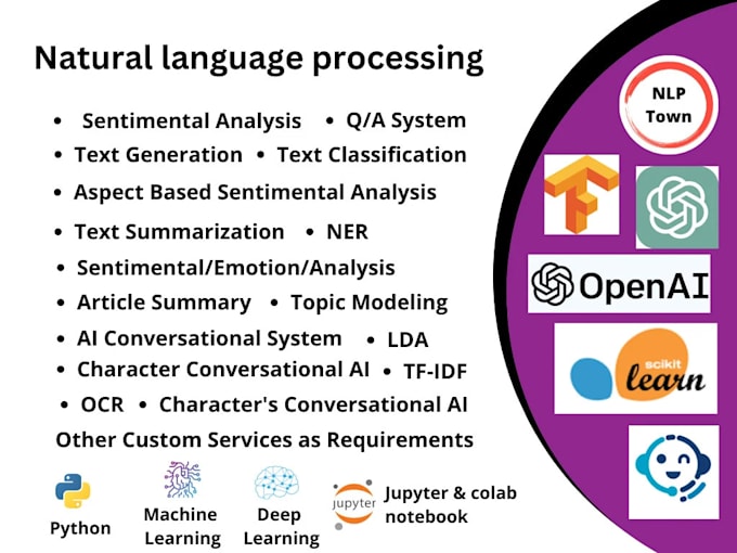 Do any natural language processing nlp tasks in python by Alhasib11 | Fiverr