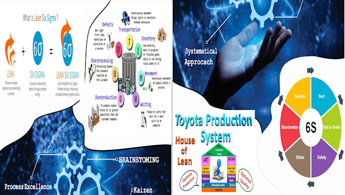 Do lean six sigma projects, root cause analysis rca and 5 why by Sidra ...