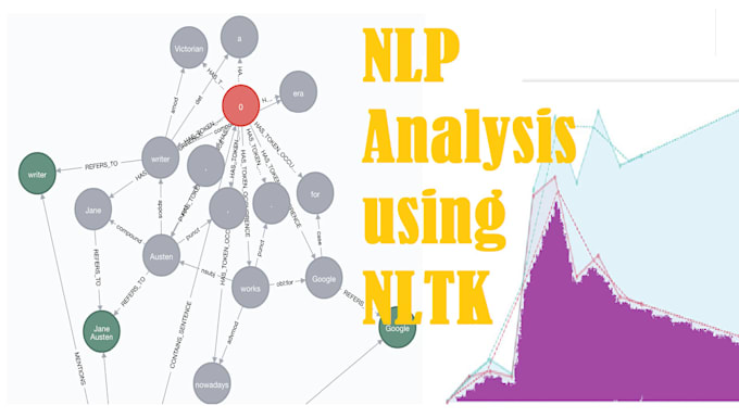 Do Nlp Projects Using Python And Nltk Api By Myousafaslam Fiverr