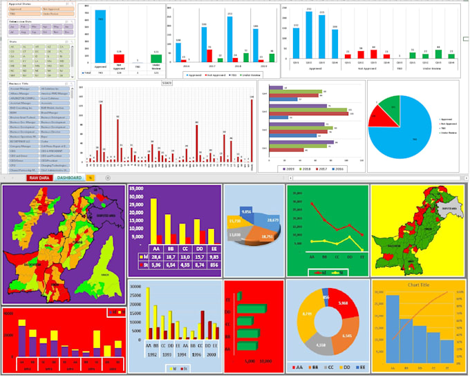 Do data analysis excel dashboard pivot charts graphs by Farhatnaaz4050 | Fiverr