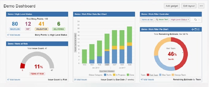 Make dashboards, formulas, marcos, pivot table, vba, app scripts in google sheet by Jomarchel ...