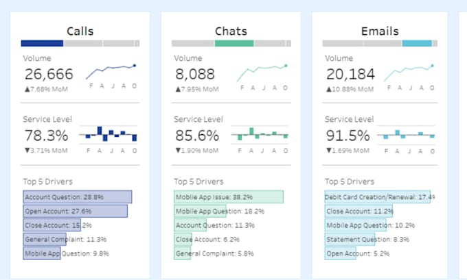 Do Data Visualization Using Tableau And Create Insightful Tableau Dashboards By Pius11654 Fiverr