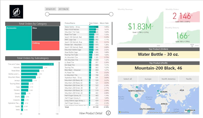 Create dashboards to visualize your financial data by Ryan_jamessmith ...