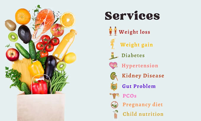 Create personalized diet and fitness plans tailored to your goals by Dn ...