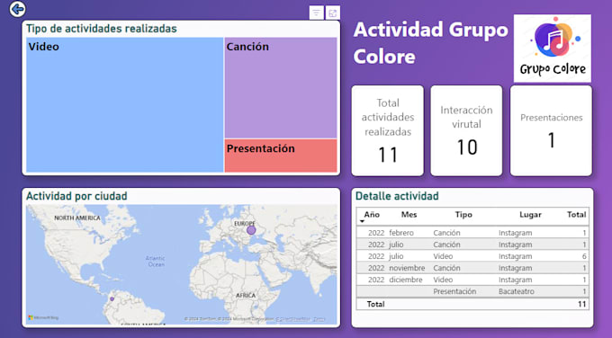 Crearé tableros en power bi para la visualización de datos de forma interactiva by Jurhianne ...