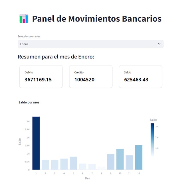 Create interactive python dashboards by Rodri_bogado | Fiverr