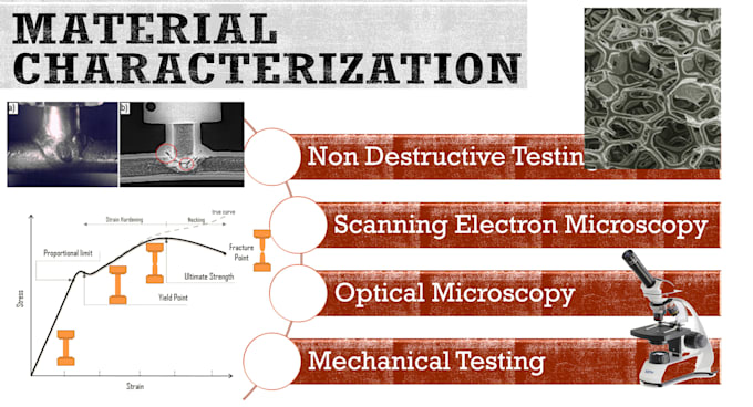 Provide interpretation of material characterization techniques by ...