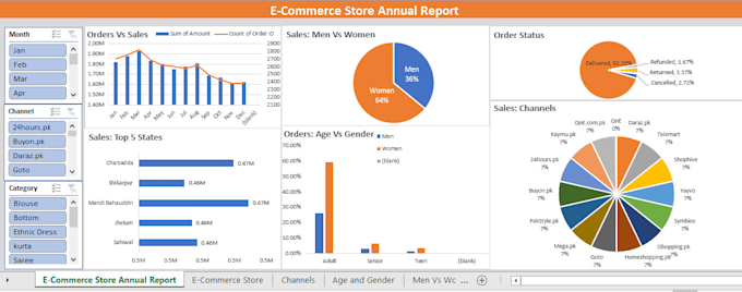 Turn your data into stunning visual insights with excel by Zaeem_nasir ...