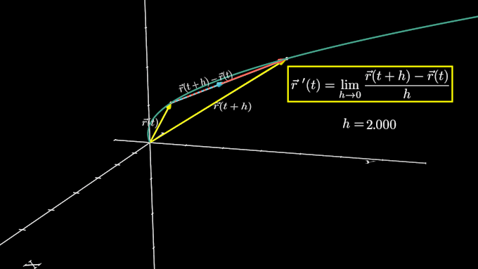 Create educational math animations with manim by Paulochurata | Fiverr
