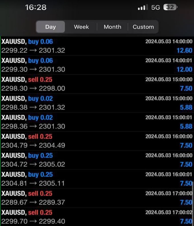 Deliver profitable forex trading bot, forex ea, gold ea, forex trading ... Deliver profitable forex trading bot, forex ea, gold ea, forex trading ...