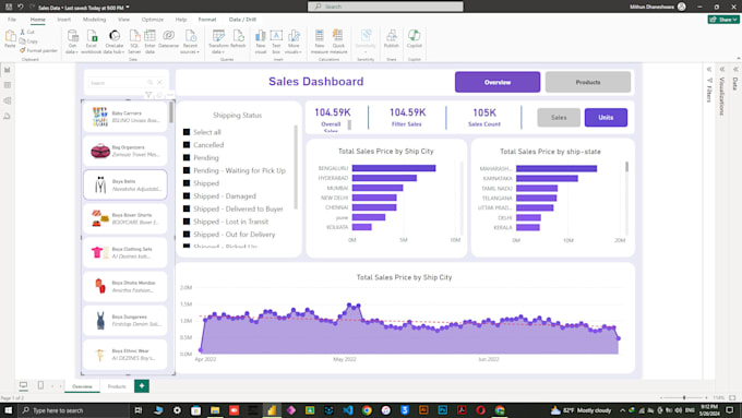 Create professional power bi dashboards and reports by Mithunpro | Fiverr