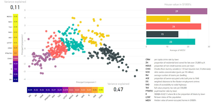 Data analysis project with python, power bi and excel by Immoazam | Fiverr