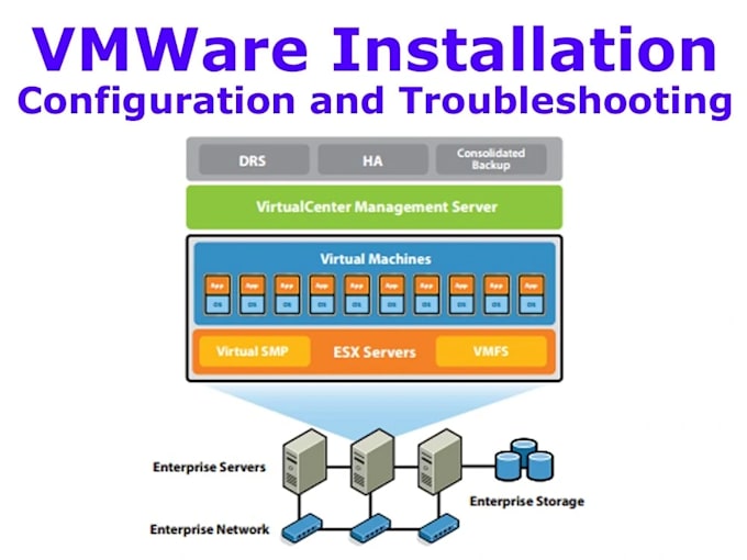 Troubleshoot or install all of vmware plateforms by Hatimlebbar | Fiverr