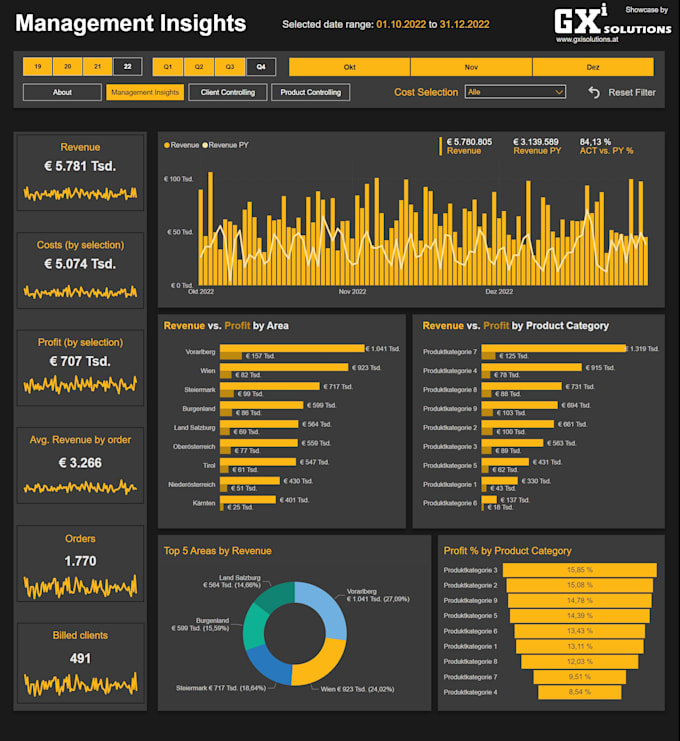 Set up a reporting with powerbi and can support with business intelligence by Greg_gxi | Fiverr
